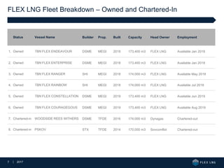 FLEX-LNG-Company-Presentation-Nov-2017.pdf