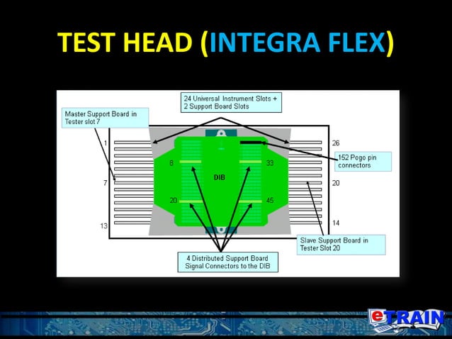 Flex-Module-IFLEX-MFLEX-UFLEX-Level-1.pdf | Operating Systems ...