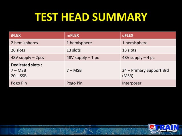 Flex-Module-IFLEX-MFLEX-UFLEX-Level-1.pdf | Operating Systems ...