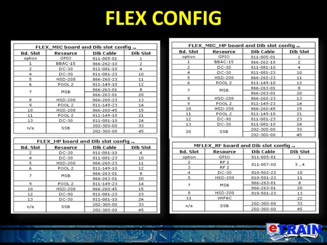 Flex-Module-IFLEX-MFLEX-UFLEX-Level-1.pdf | Operating Systems ...
