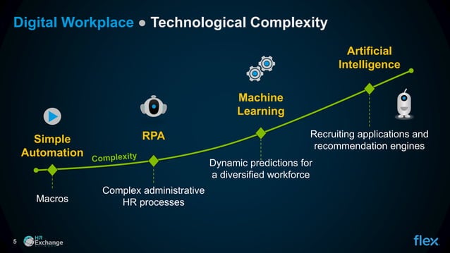 Artificial Intelligence and Machine Learning: How Technology is ...