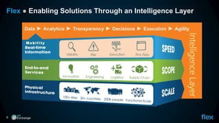 Artificial Intelligence and Machine Learning: How Technology is ...