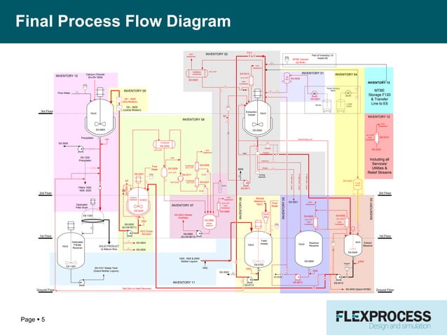 Case Study: API Recovery Process | PDF | Pharmaceutical Industry | Industries