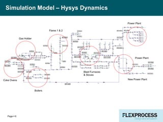 Case Study: Blast Furnace Gas Distribution | PDF