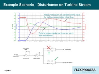 Case Study: Natural Gas Letdown Reliability | PDF