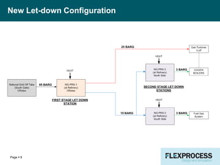 Case Study: Natural Gas Letdown Reliability | PDF