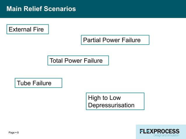 Case Study: Column Relief Study | PPT