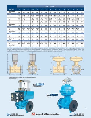 Flex Valve - Pinch Valves Manufactured by General Rubber Corporation | PDF