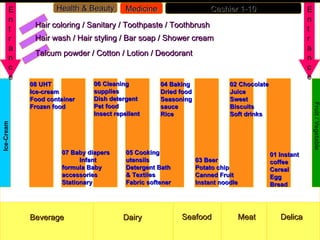 Designing Supermarket | PPT