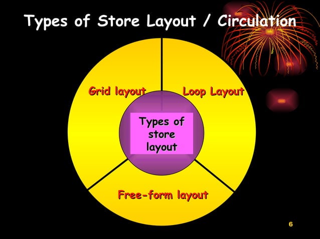 Designing Supermarket | PPT | Retail Industry | Industries