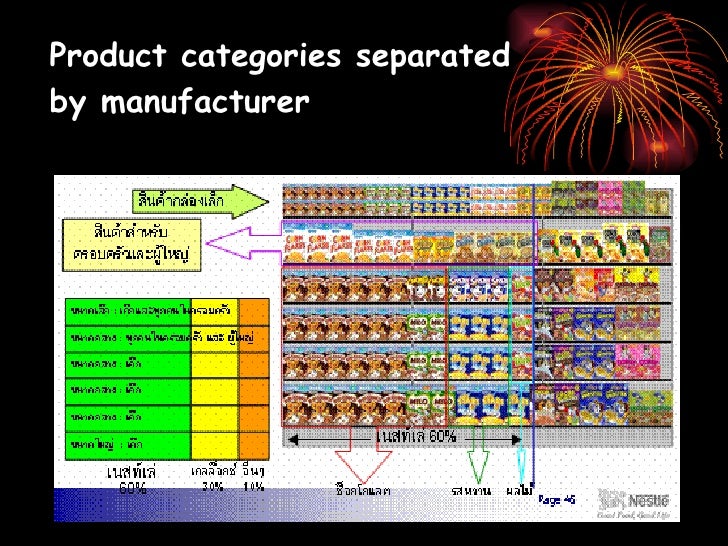 Designing Supermarket