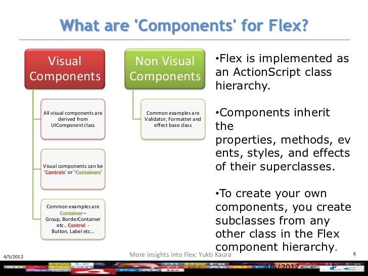 Basics of Flex Components, Skinning