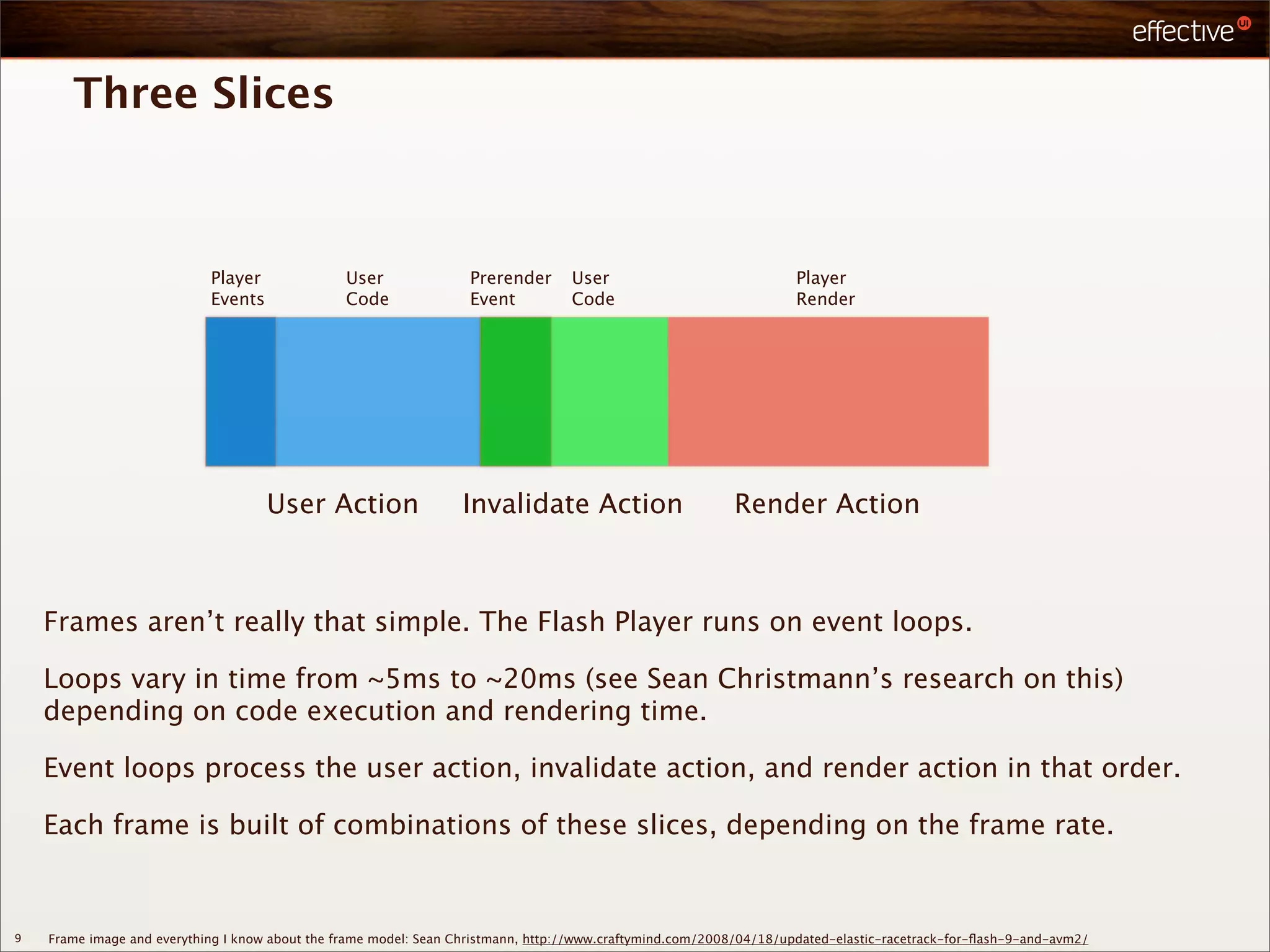 Flex4 Component Lifecycle Ppt