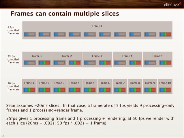Flex4 component lifecycle | PPT