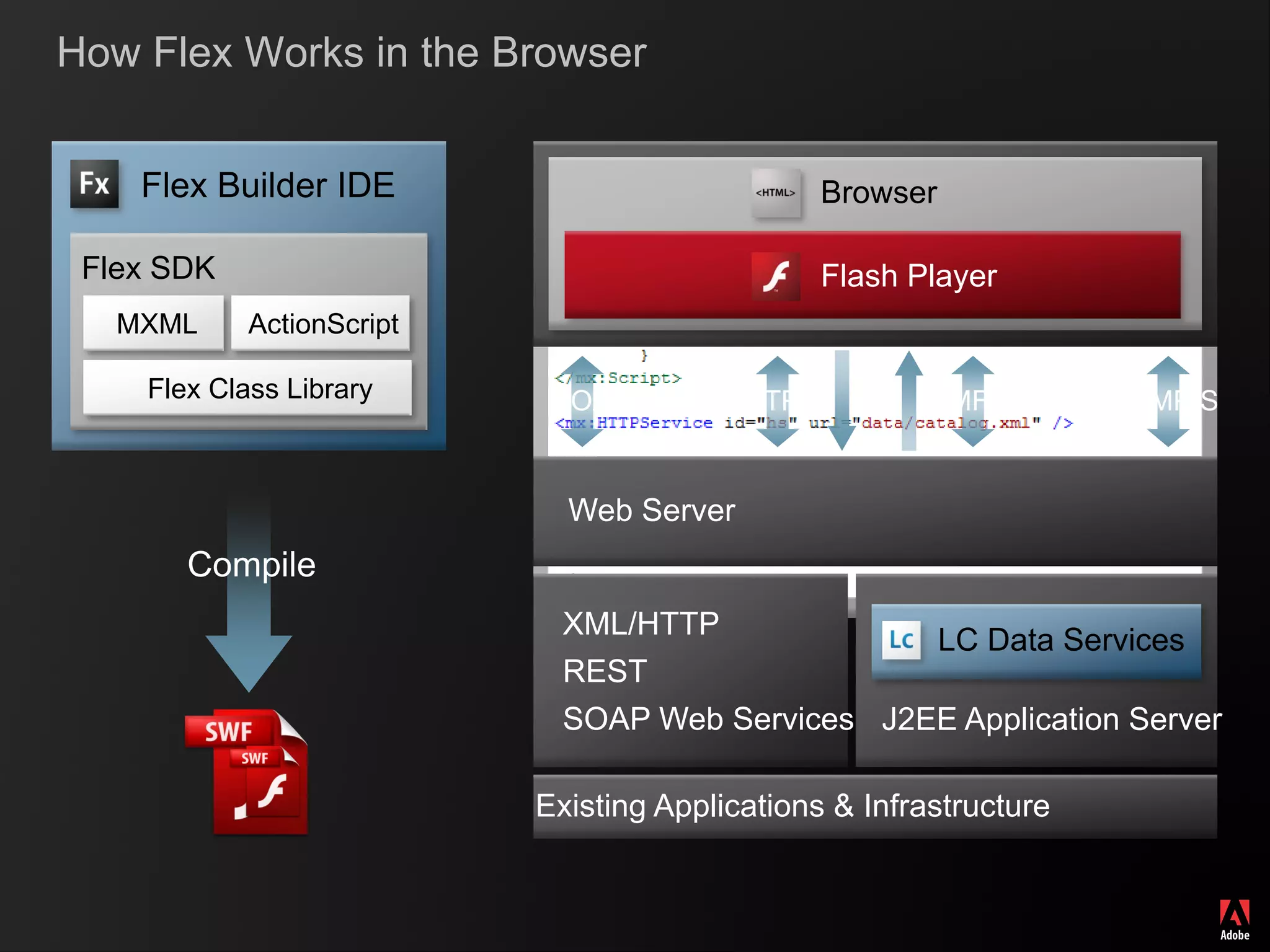Flex Air Intro | PDF | Web Development | Internet