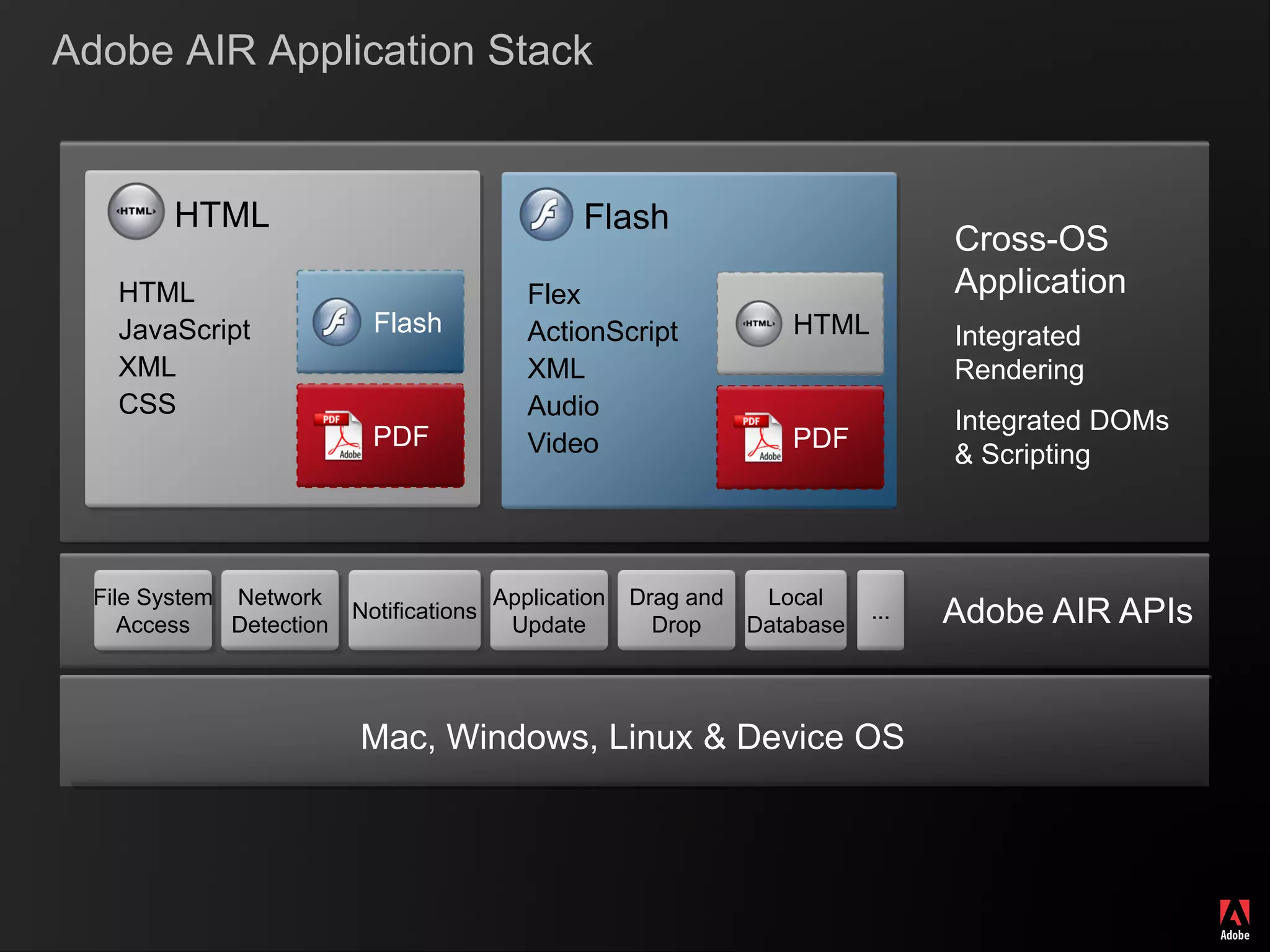 Flex Air Intro | PDF | Web Development | Internet