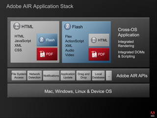 Flex Air Intro | PDF | Web Development | Internet