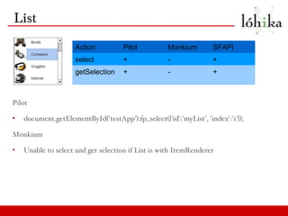 Flex automation. tools comparison | PPT