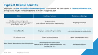 The complete guide to flexible benefits | PDF