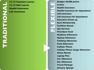 Flexible Benefits: Revolutionizing Employee Rewards | PDF