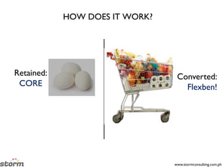 Flexible Benefits: Revolutionizing Employee Rewards | PDF