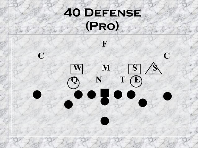 Flexbone Offense | PPT | American Football | Sports