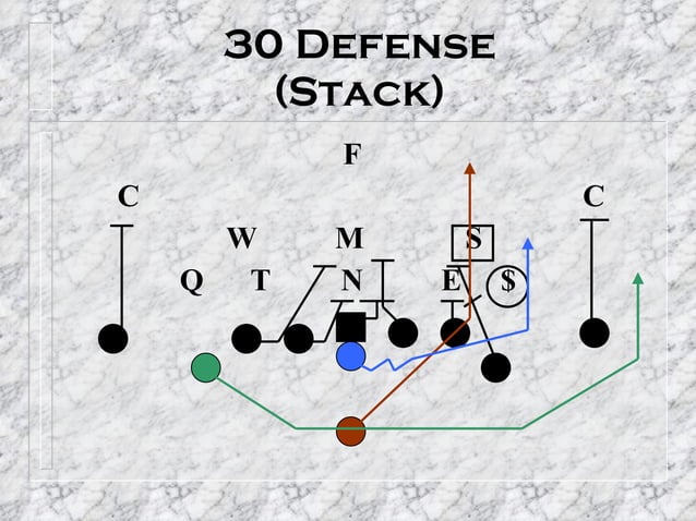 Flexbone Offense | PPT | American Football | Sports