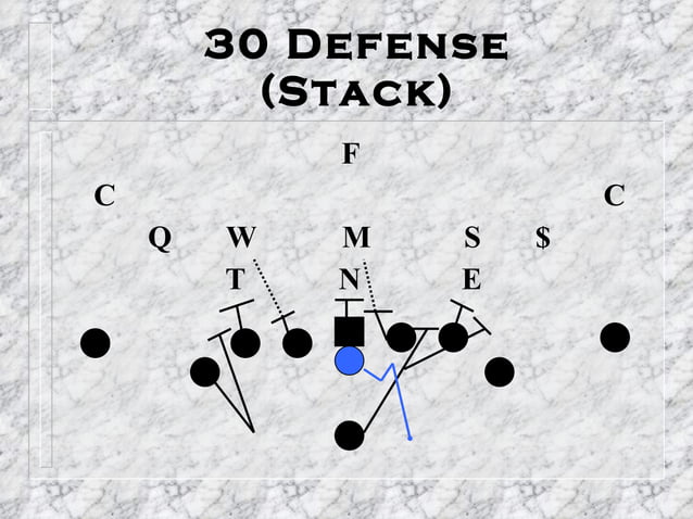 Flexbone Offense | PPT | American Football | Sports