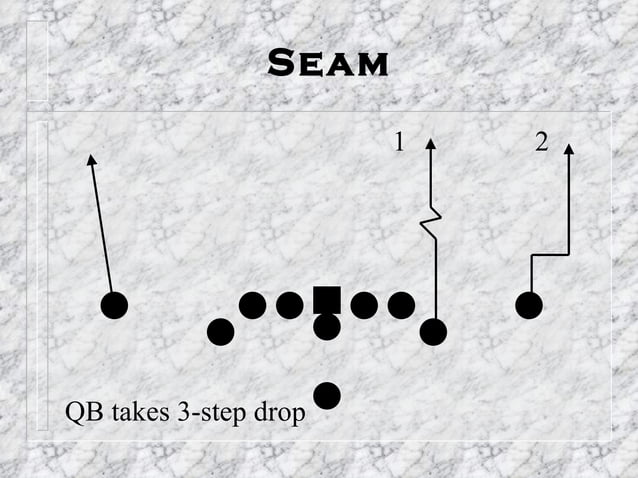 Flexbone Offense | PPT | American Football | Sports