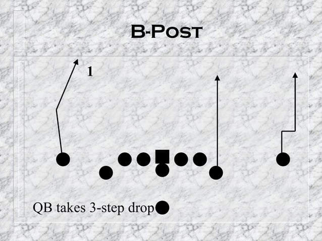 Flexbone Offense | PPT | American Football | Sports