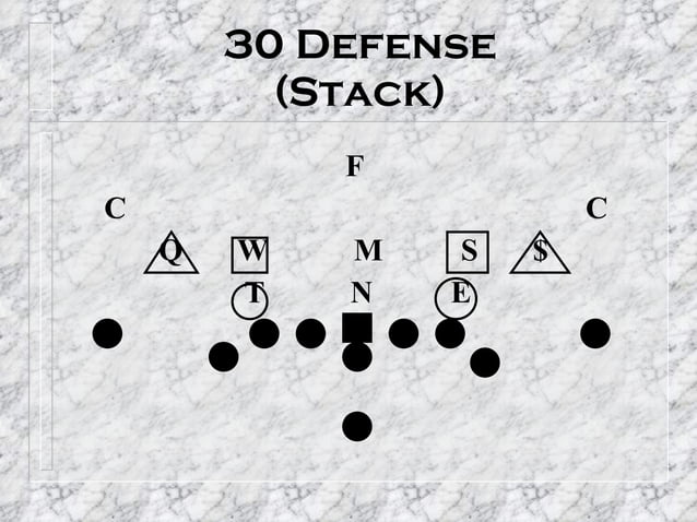 Flexbone Offense | PPT | American Football | Sports