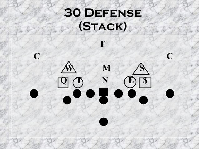Flexbone Offense | PPT | American Football | Sports
