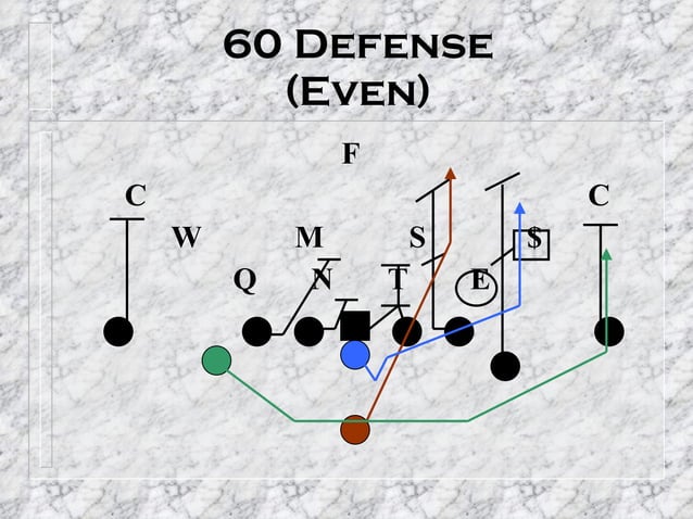 Flexbone Offense Flexbone Offense