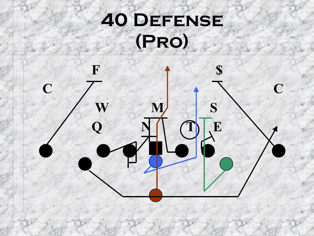 Flexbone Offense