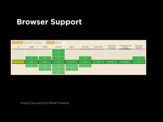 CSS Flexbox and Grid Layouts | PDF