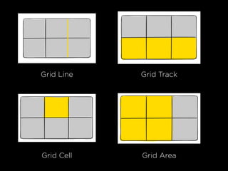 CSS Flexbox and Grid Layouts | PDF | Web Design and HTML | Internet