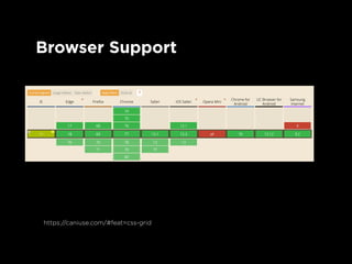 CSS Flexbox and Grid Layouts | PDF