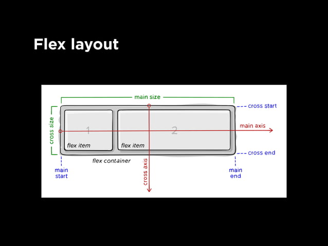 CSS Flexbox and Grid Layouts | PPT
