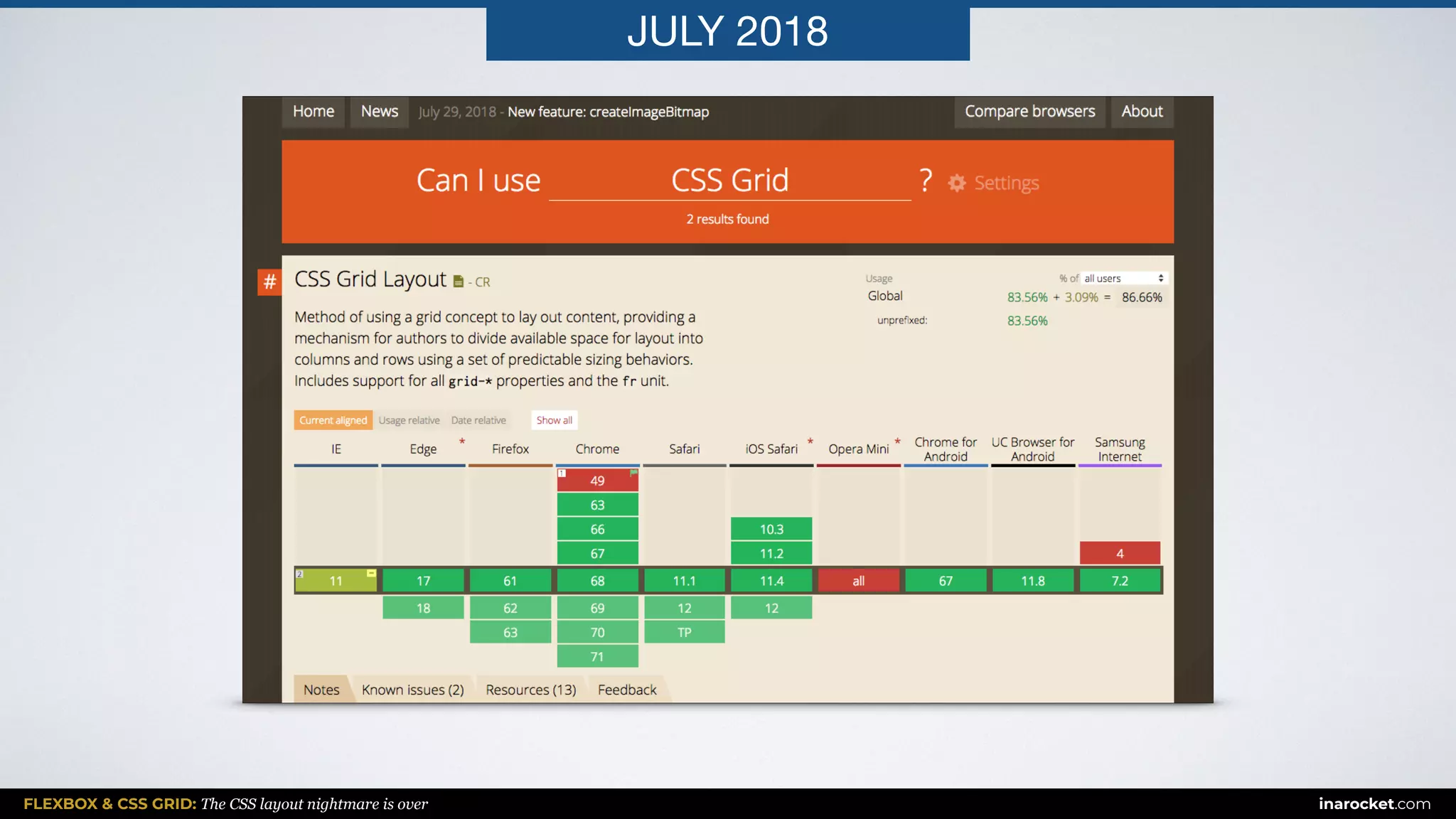 2 Learn Flexbox And Css Grid Context Pdf Web Design And Html