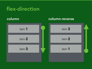 Flexbox and Grid Layout: How you will structure layouts tomorrow. | PPT