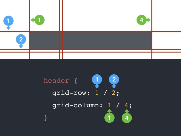 Flexbox and Grid Layout: How you will structure layouts tomorrow.