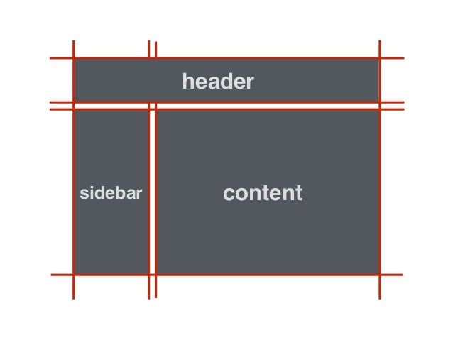 Flexbox and Grid Layout: How you will structure layouts tomorrow.