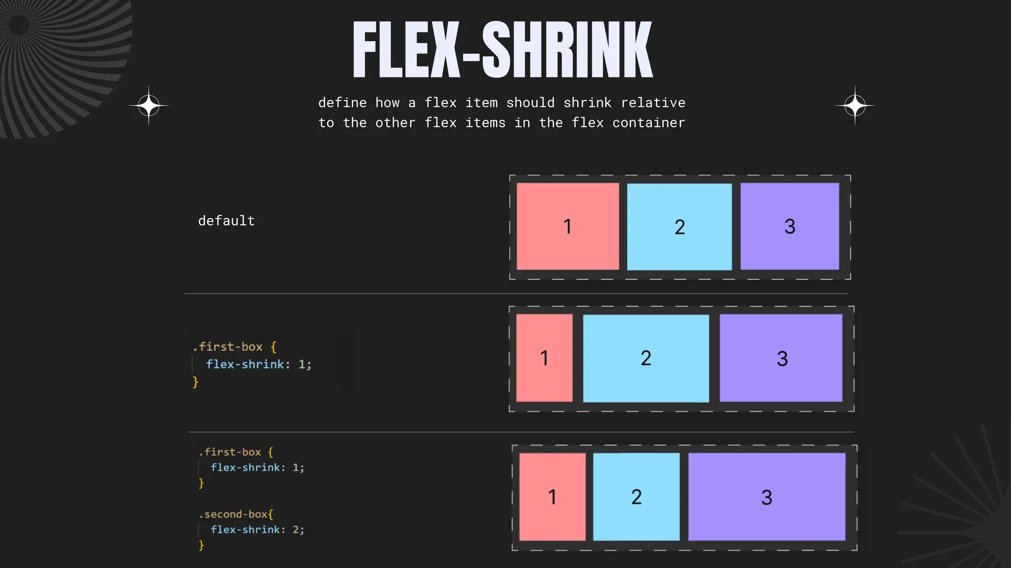 Flexbox Cheatsheet novadesignswebdevwlopment.pdf