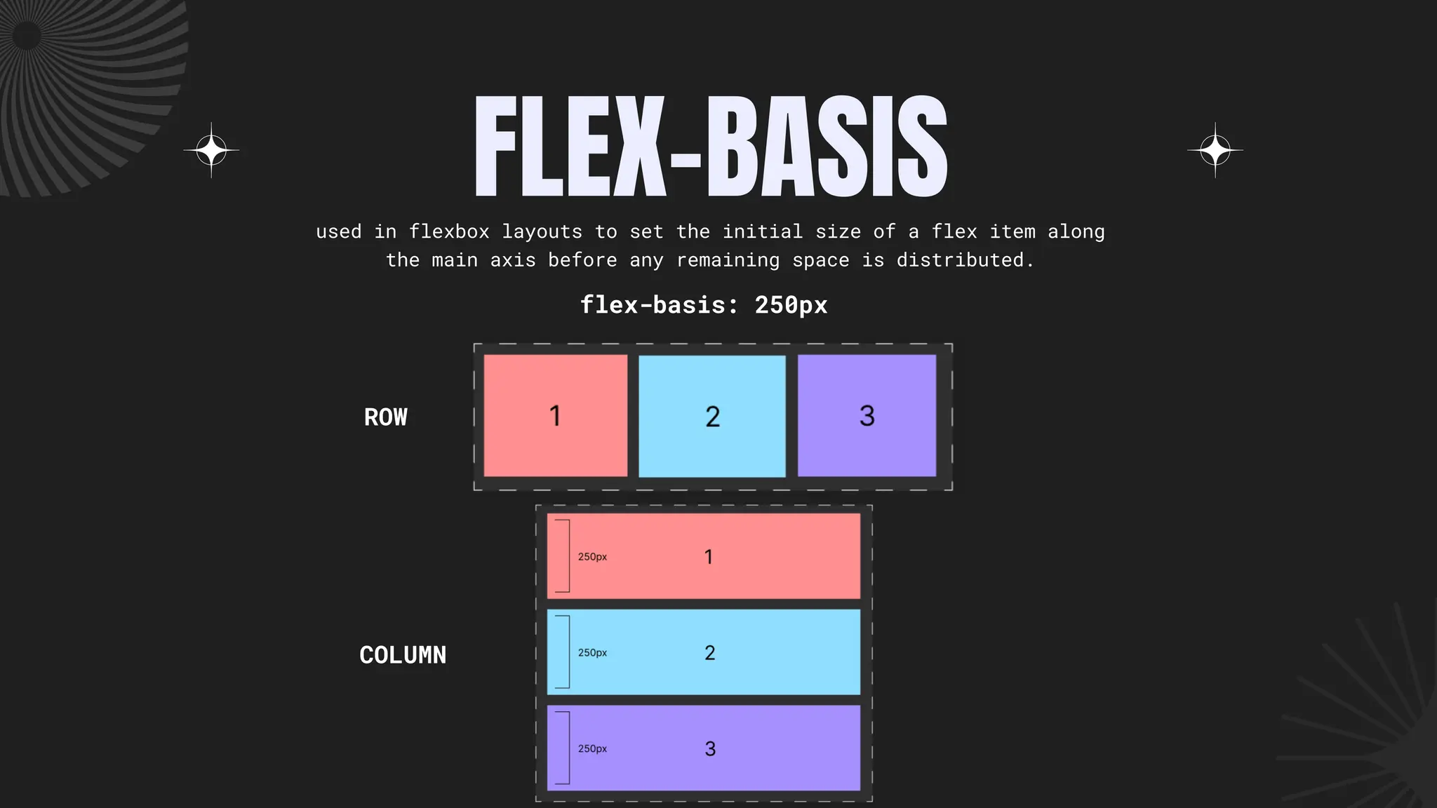Flexbox Cheatsheet Novadesignswebdevwlopmentpdf 