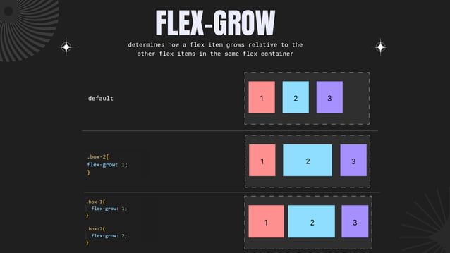 Flexbox Cheatsheet novadesignswebdevwlopment.pdf | Technology & Computing