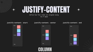 Flexbox Cheatsheet novadesignswebdevwlopment.pdf