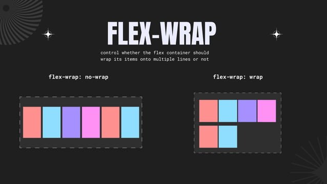 Flexbox Cheatsheet novadesignswebdevwlopment.pdf | Technology & Computing