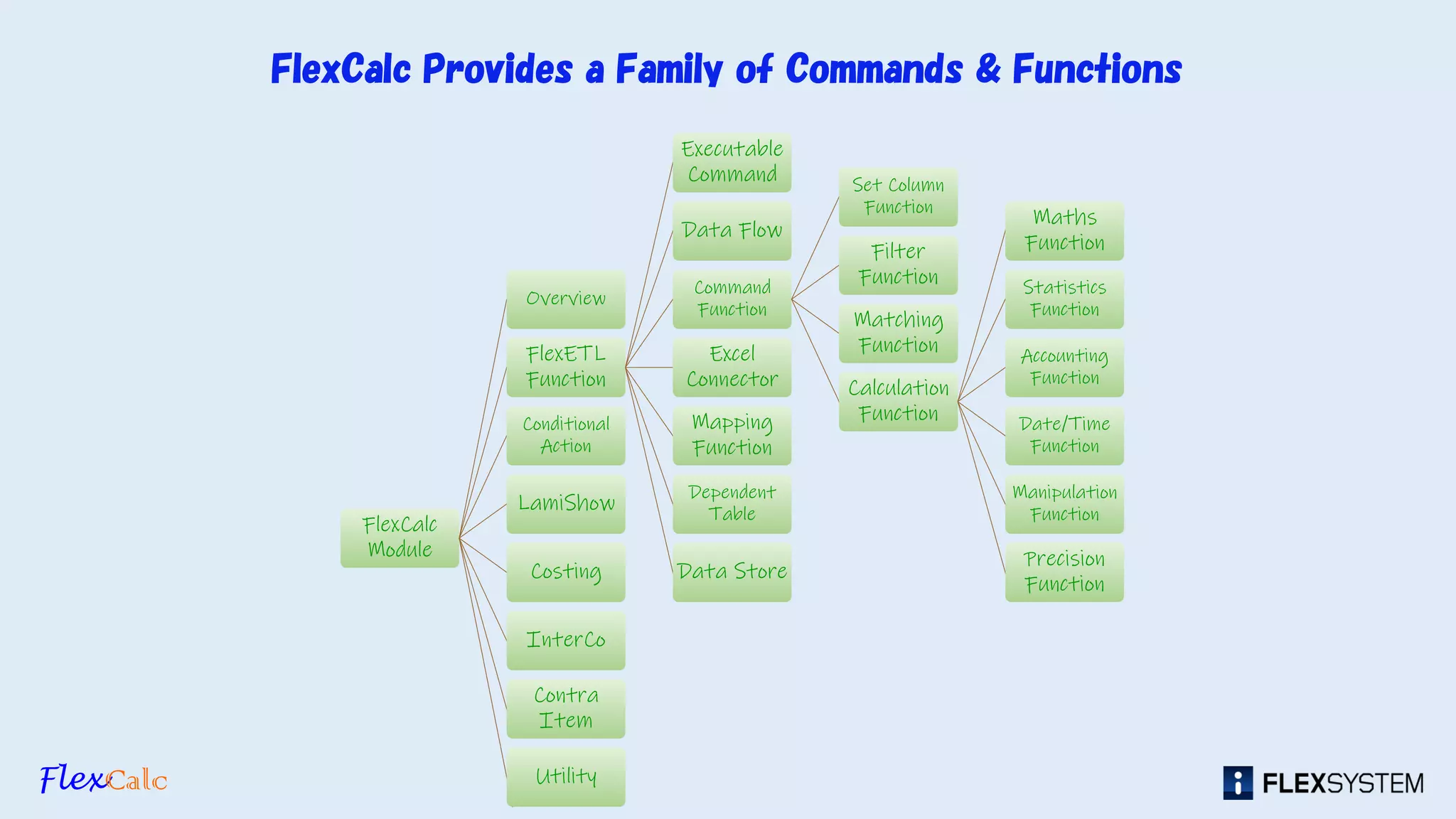 FlexCalc Introduction | PDF
