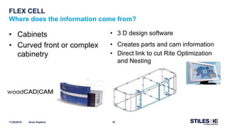 Flex Cell Presentation – Stiles Machinery – Manufacturing Solutions ...