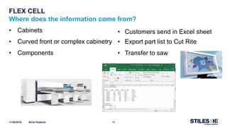 Flex Cell Presentation – Stiles Machinery – Manufacturing Solutions ...